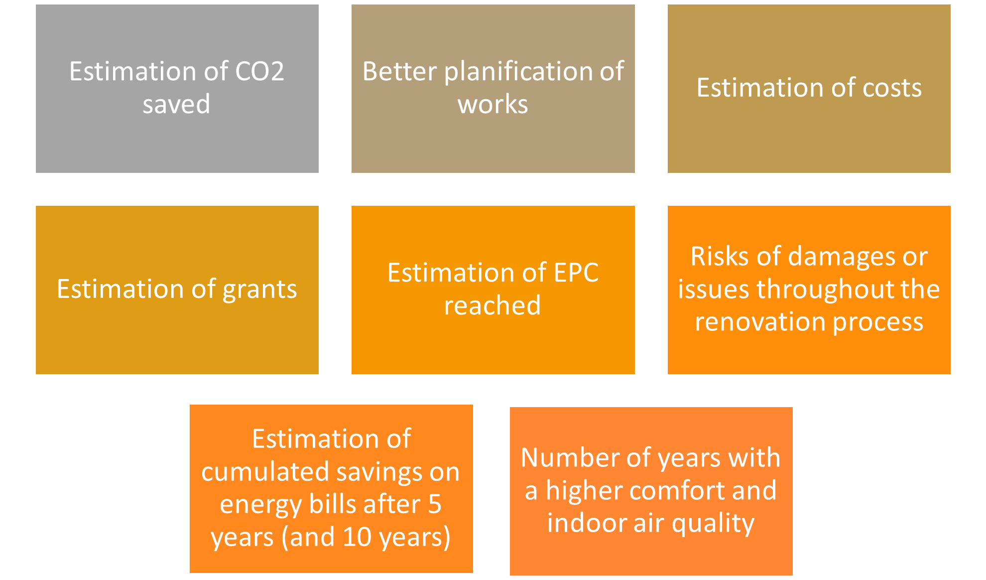 Outcomes and lessons learned from the Turnkey Retrofit project ...