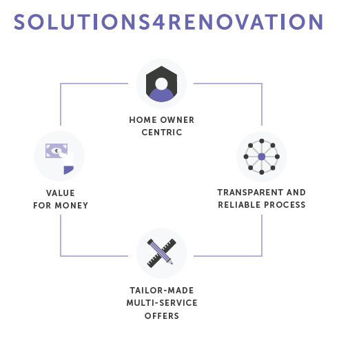 Turnkey Retrofit is launching Solutions4Renovation! - Turnkey Retrofit
